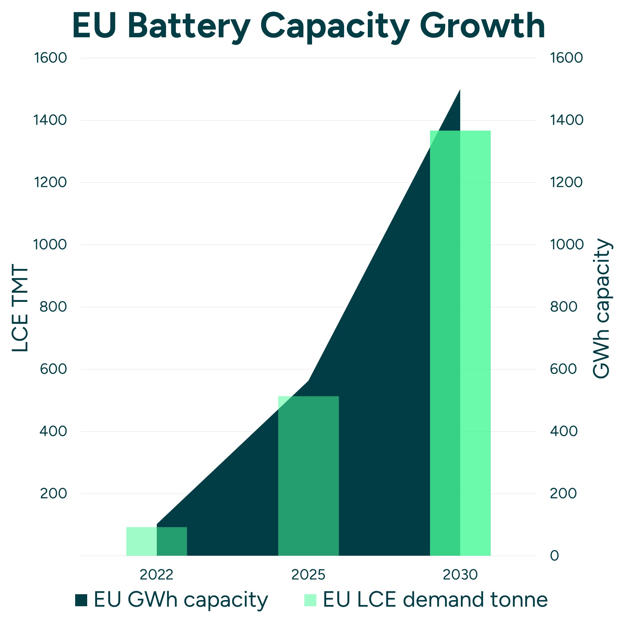The Lithium Mining Market - Lithium Harvest