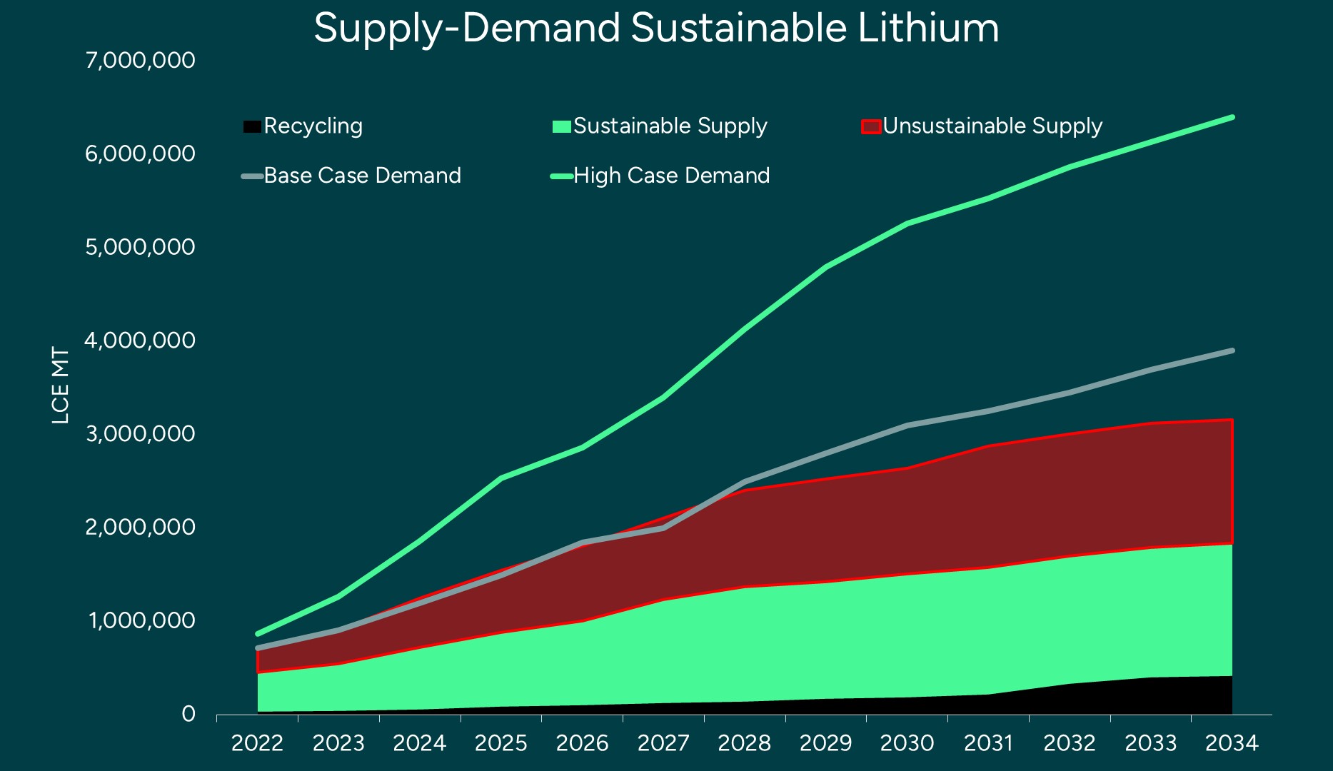 Pioneering Sustainable Lithium - Lithium Harvest