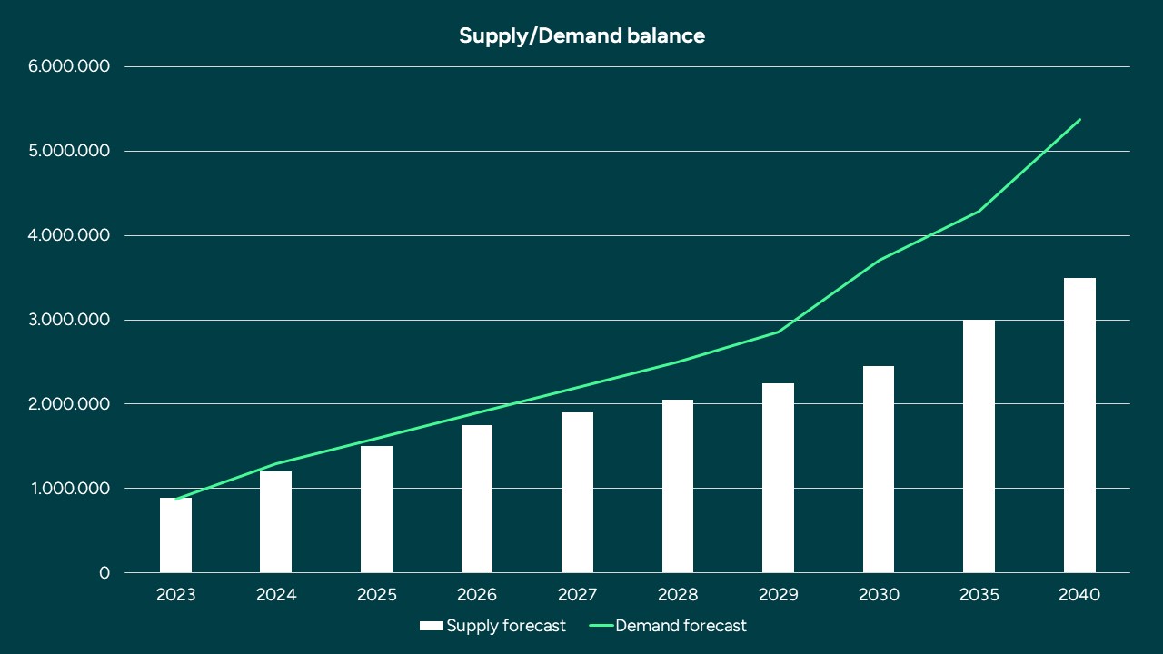 The Lithium Mining Market - Lithium Harvest
