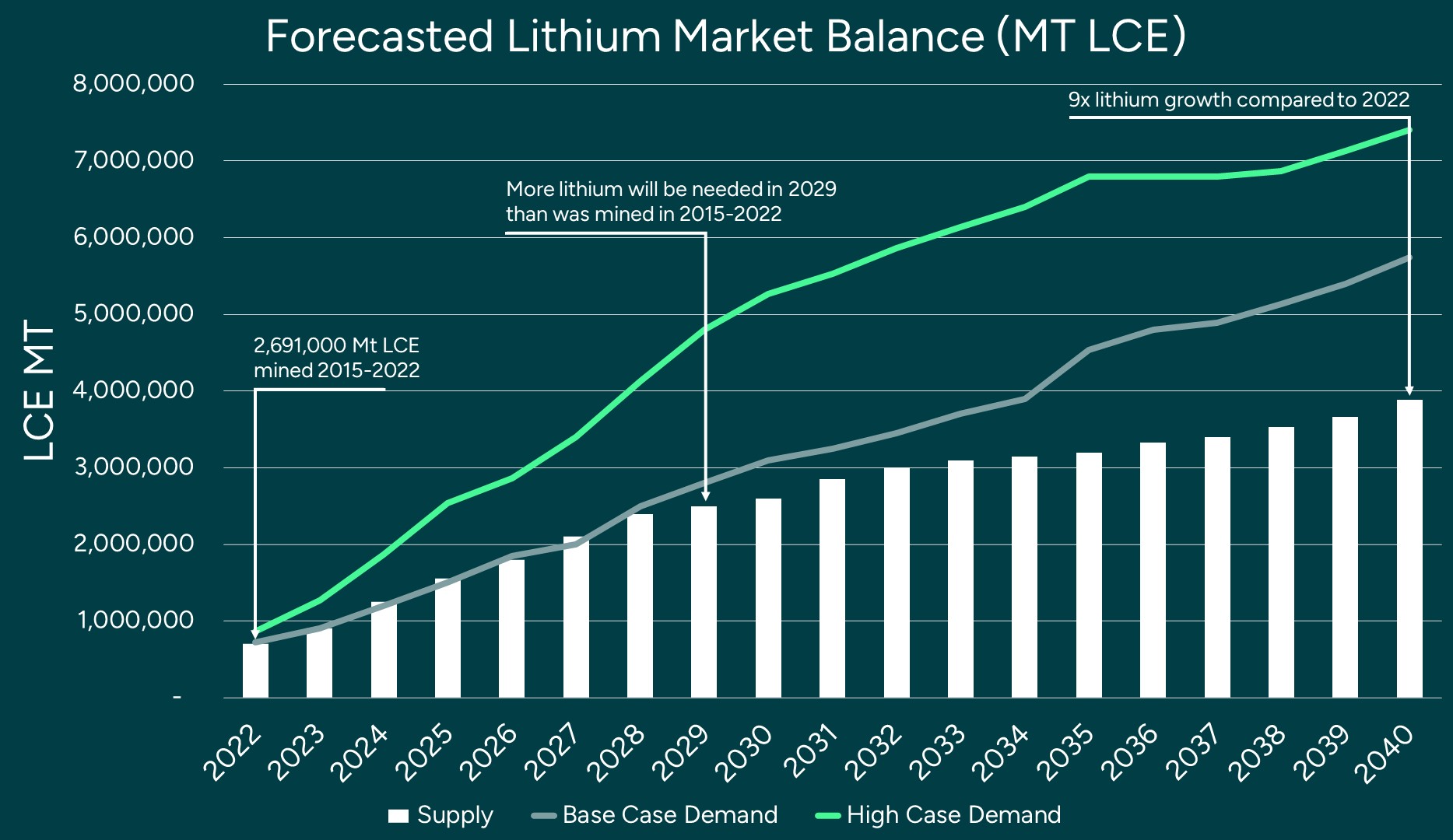 The Lithium Mining Market - Lithium Harvest