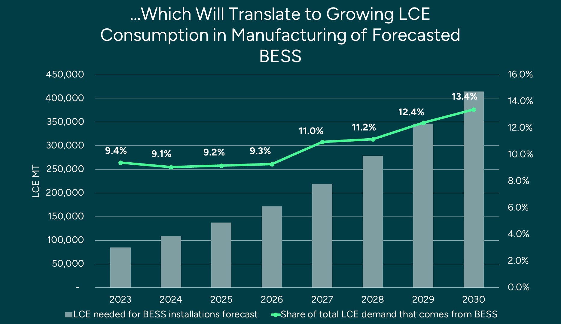 How Lithium Is Powering the Renewable Energy Revolution - Lithium Harvest