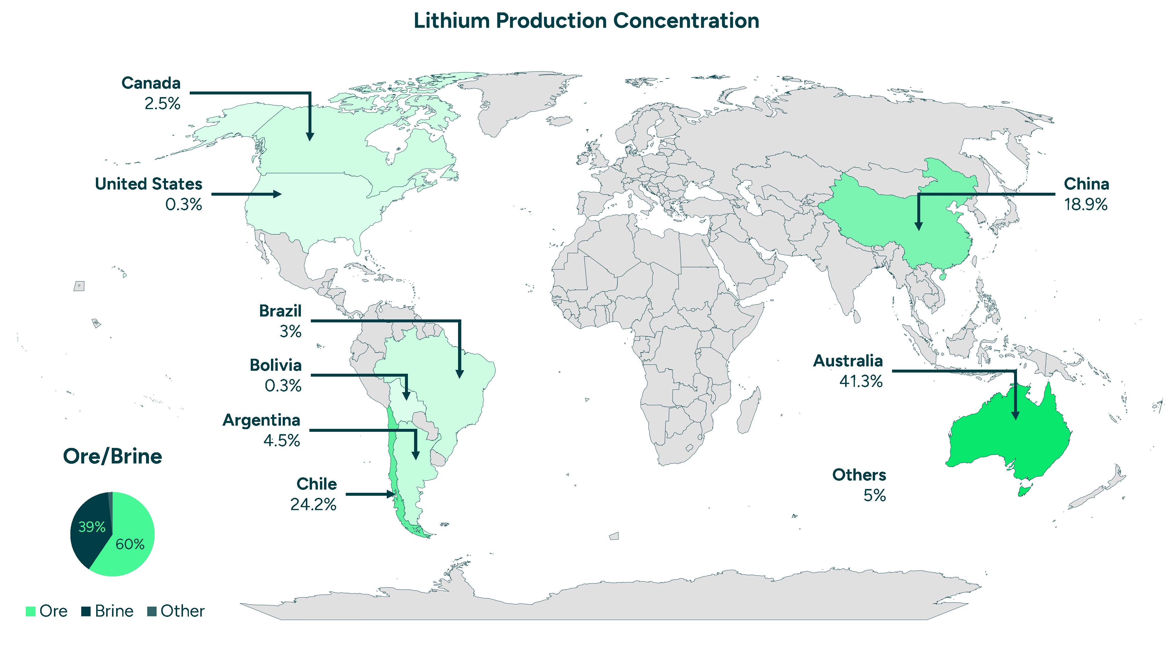 The Lithium Mining Market - Lithium Harvest